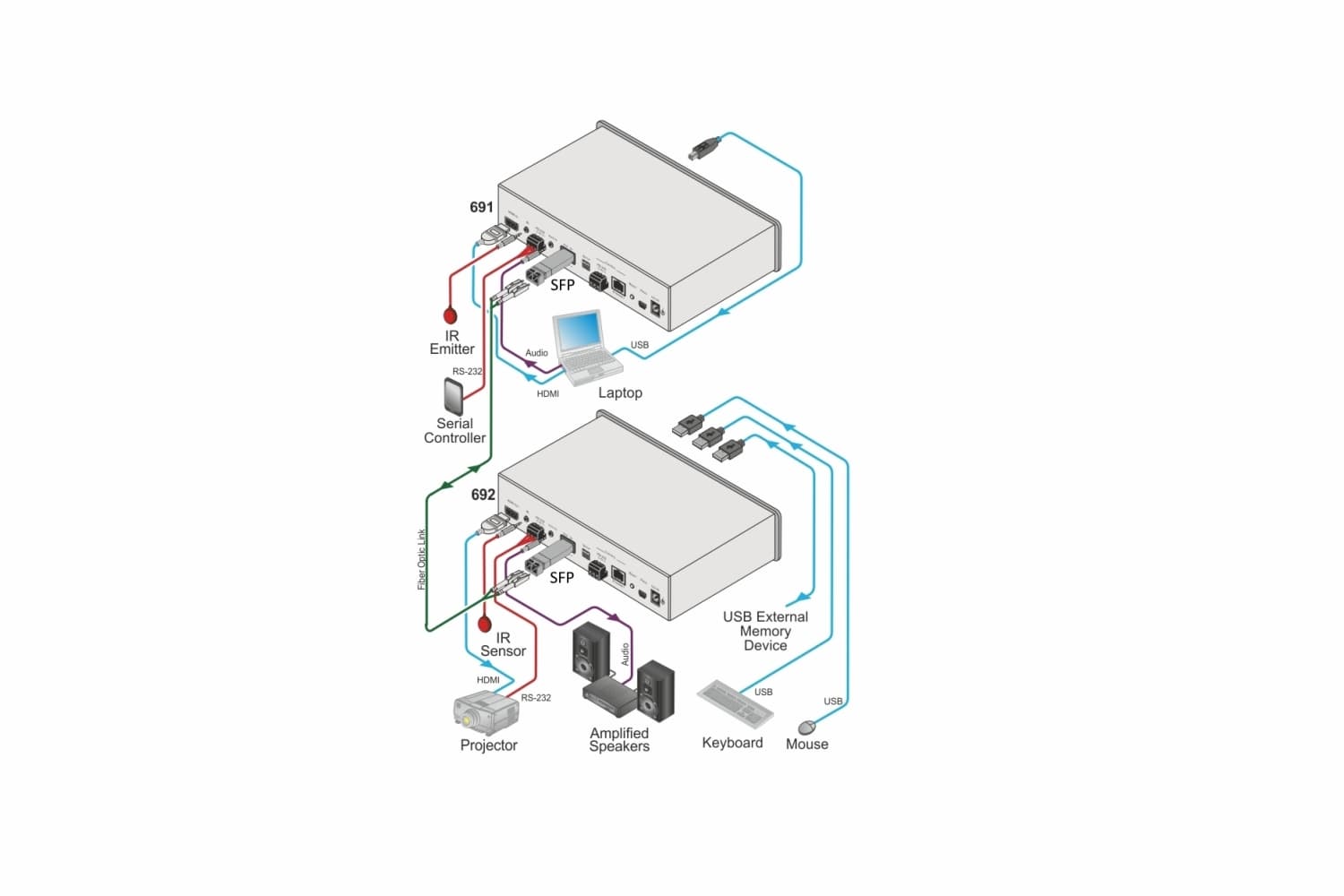 Приемопередающий оптический модуль Kramer SFP1-SMA-S купить по лучшей цене